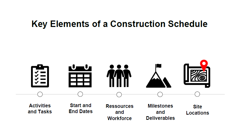 Construction Scheduling